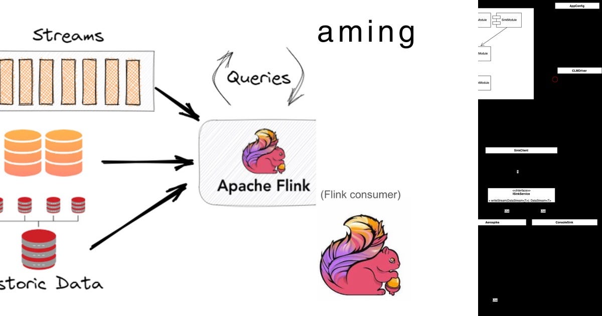 List: Apache Flink | Curated by Omar Atrigna | Medium