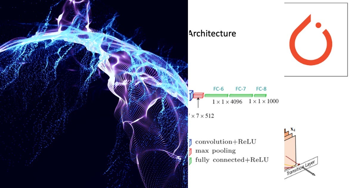 List: CNN | Curated by He Yihong | Medium