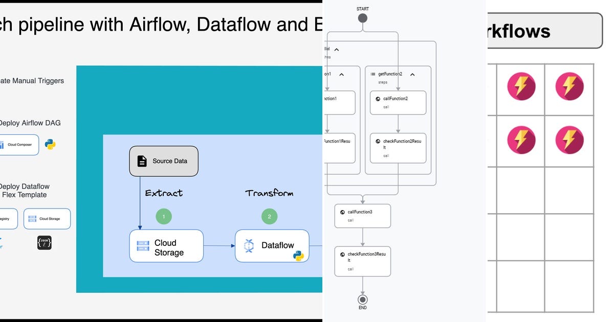 List: GCP-AIRFLOW | Curated by Shree | Medium