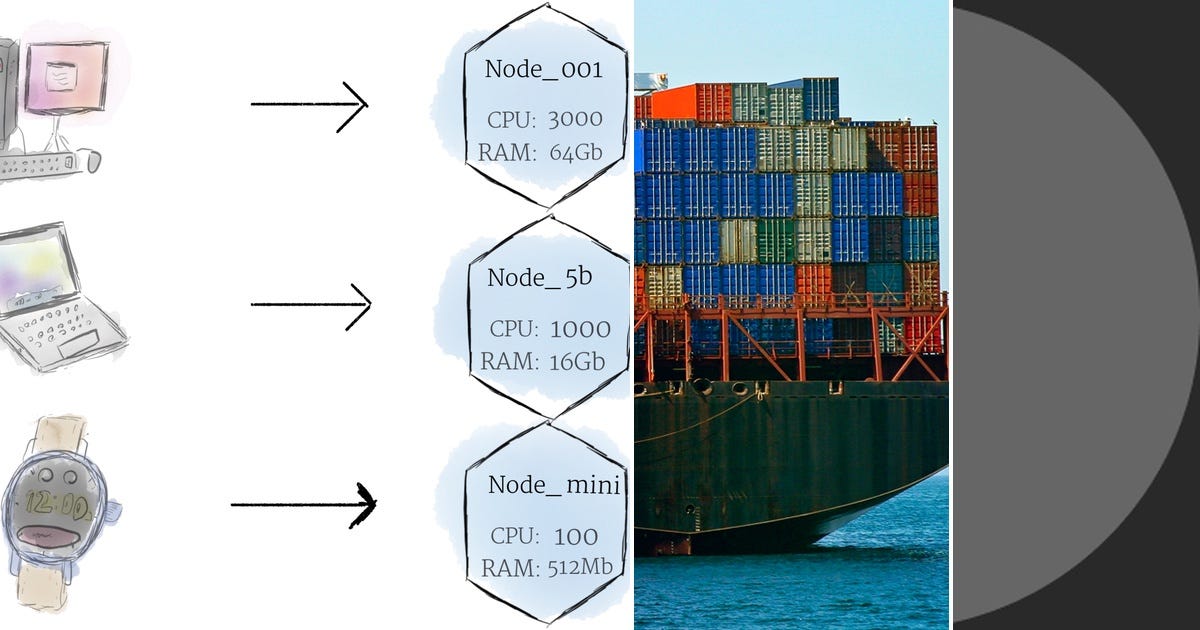 List Docker And Container Curated By Anand Khandelwal Medium