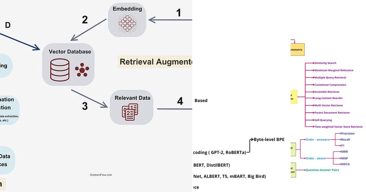 List: LLM | Curated by alpertungakalkan | Medium