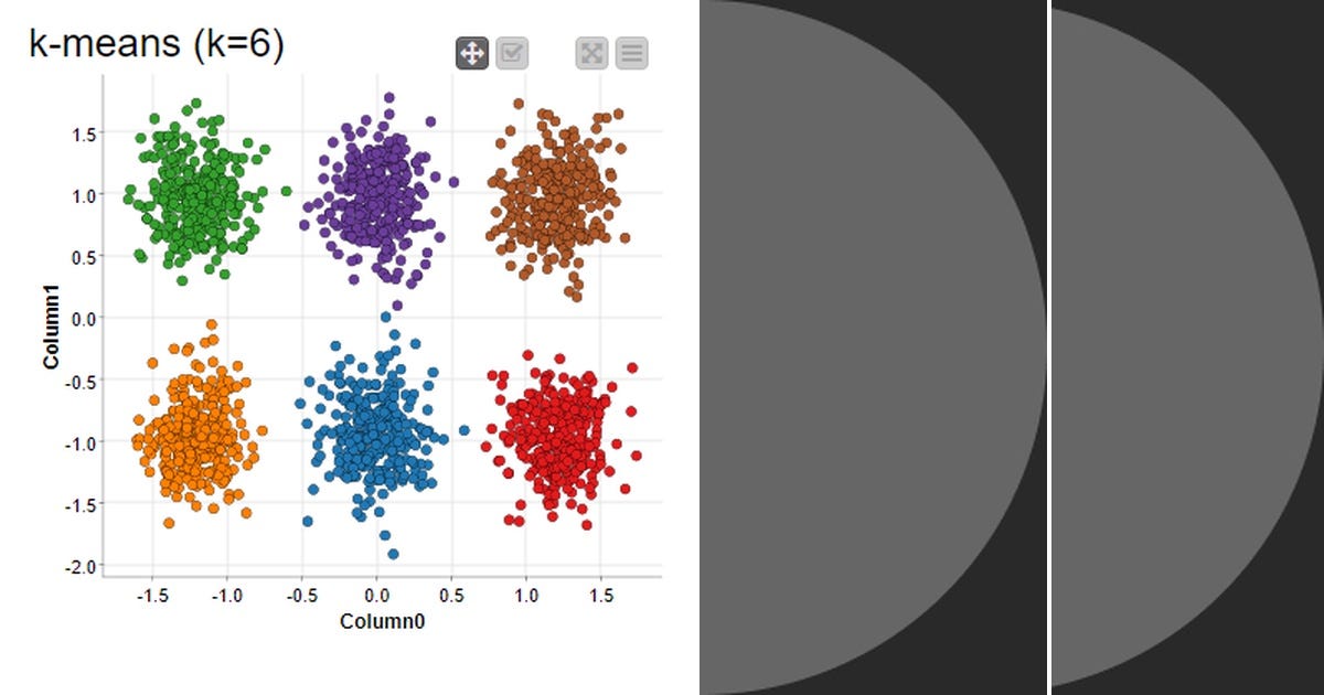 List: clustering | Curated by Adam Krysztopa | Medium