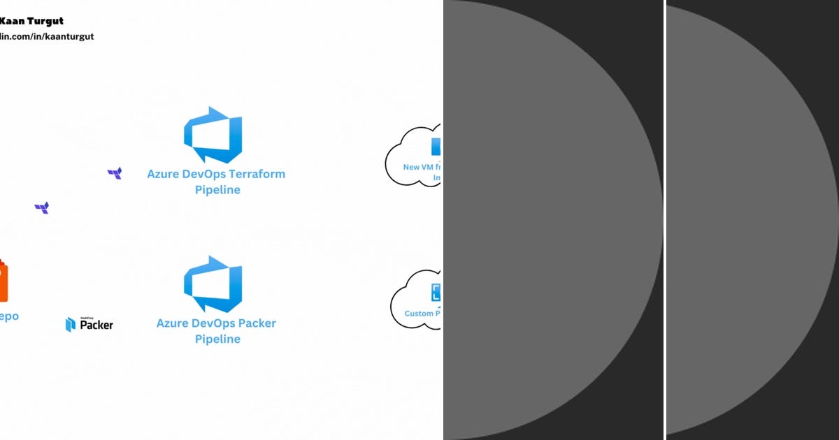 List: Azure | Curated by Krizzia 🤖 | Medium