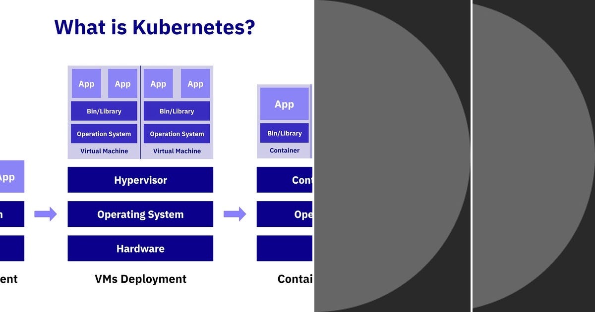 List: Kubernetes | Curated by D-Adda | Medium