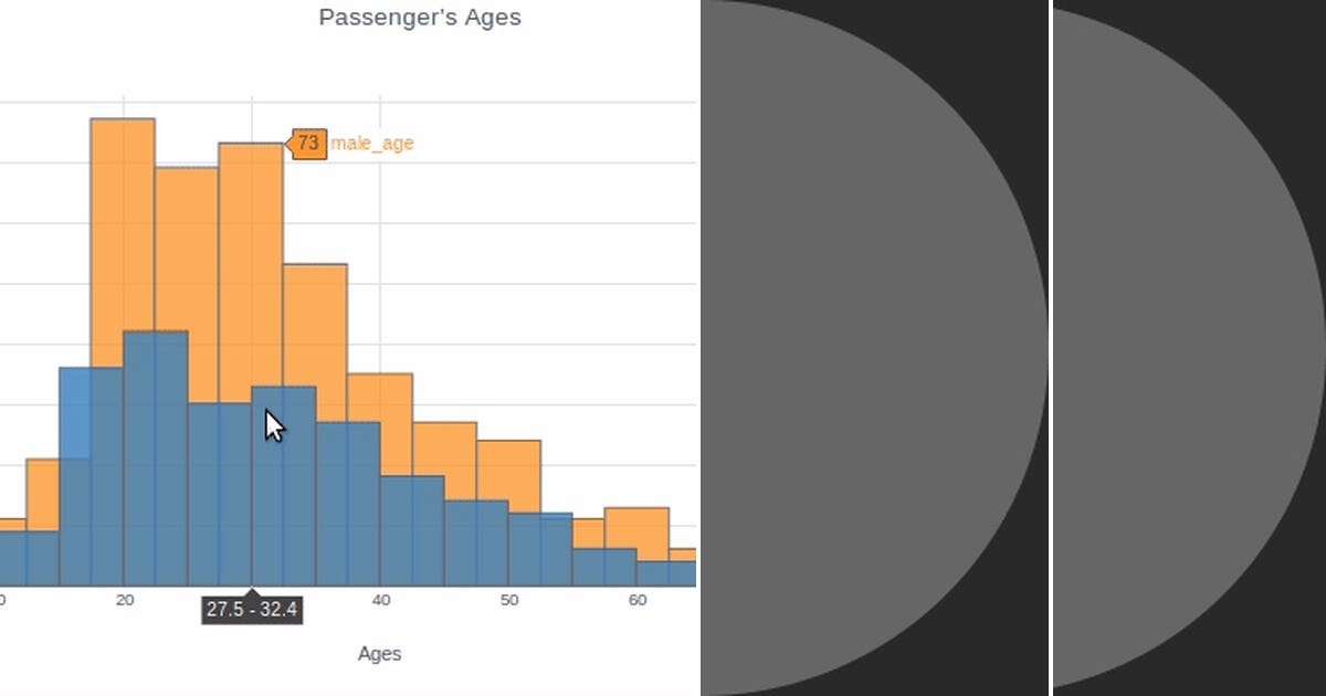 List: Plotly | Curated by Nikhil Raj | Medium