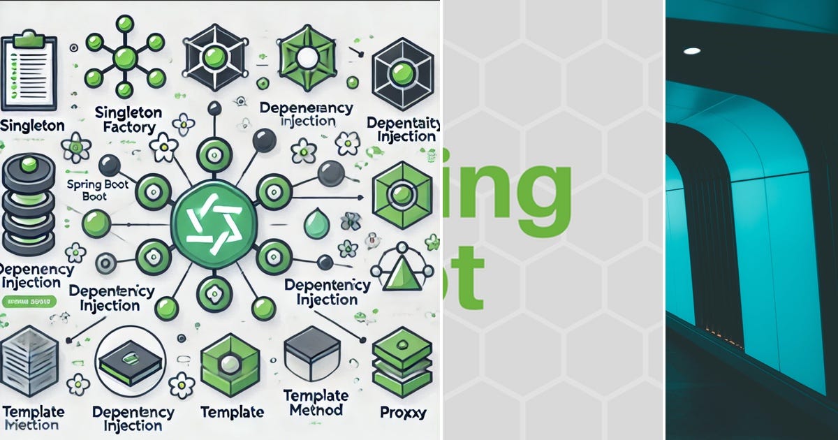 List: Java -springboot | Curated by Helloshe | Medium