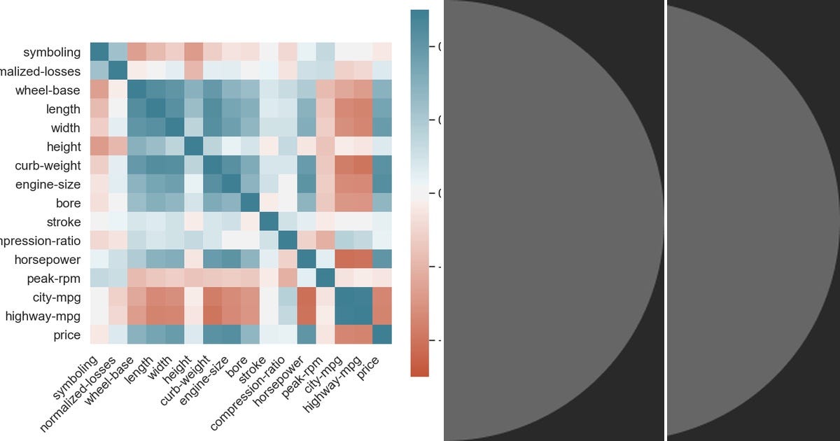 List: heat map | Curated by Anuar J. Mincache | Medium