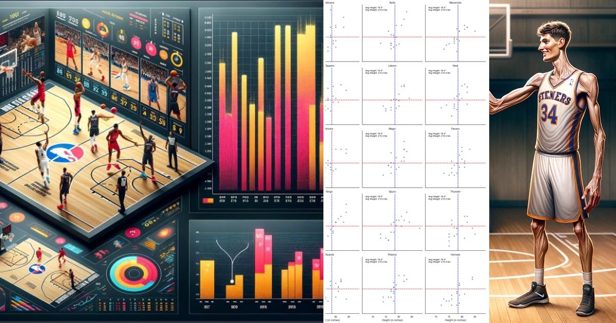 List: NBA Analytics | Curated by Ben Ballard | Medium