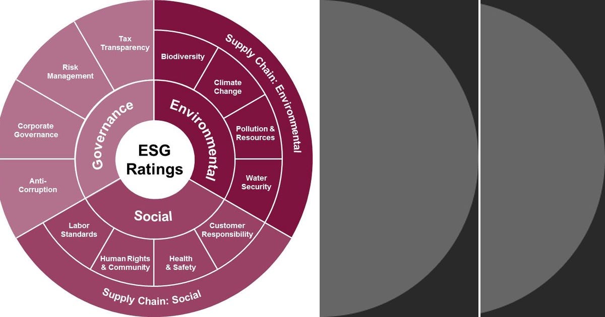 List: ESG | Curated by John Muntges | Medium
