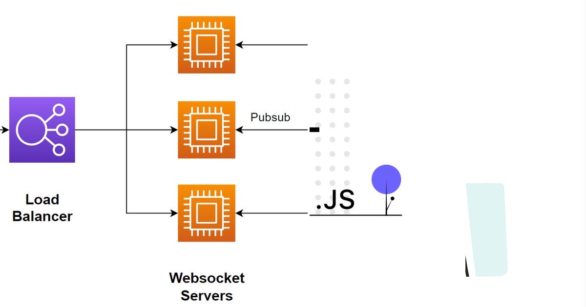 List: Reactjs | Curated by sourav singh | Medium