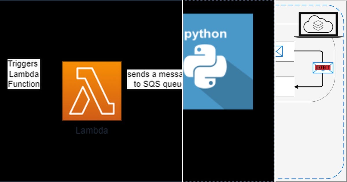 List: aws | Curated by Rafaeldealmeida | Medium