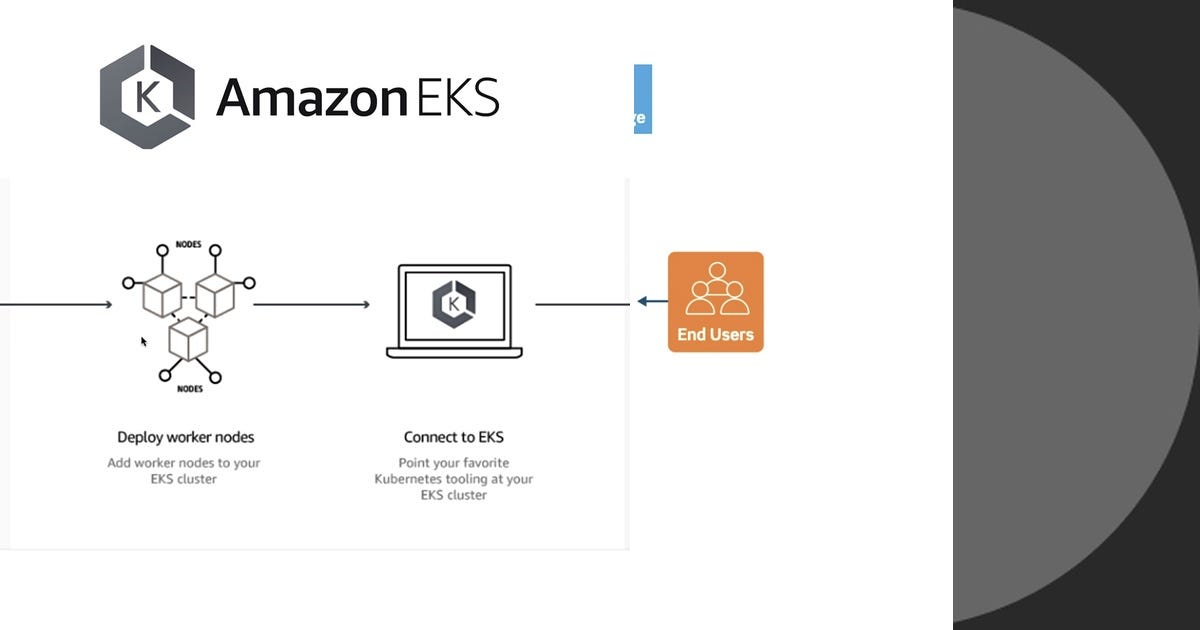 List: Kubernetes | Curated by James Musey | Medium