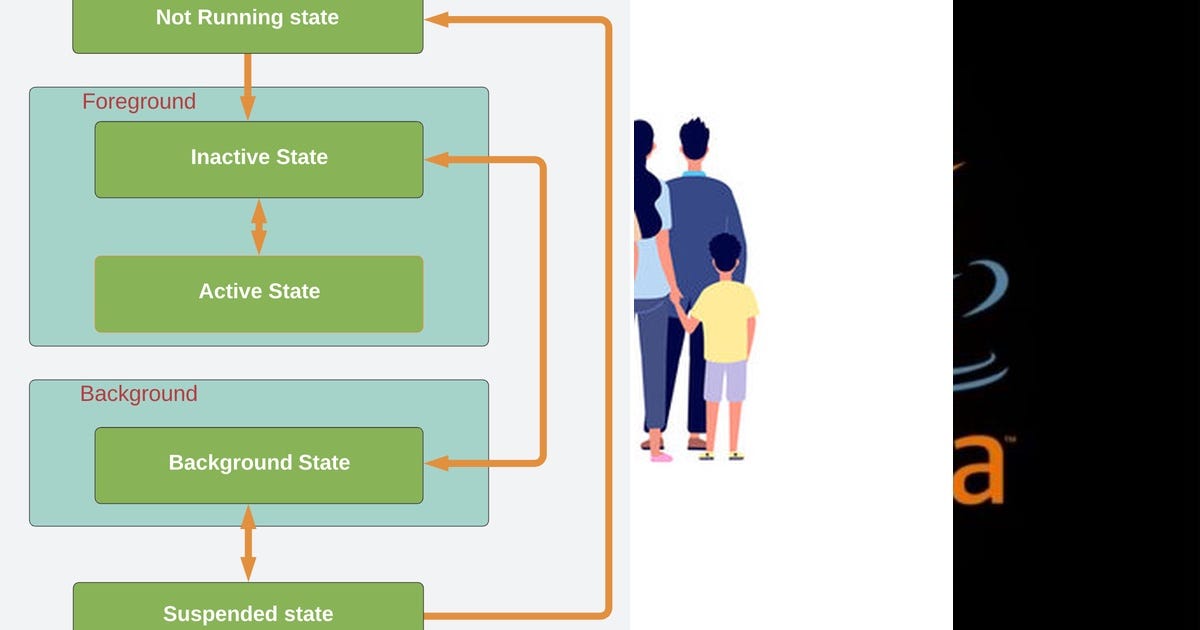 List: Swift basics | Curated by Pavithra M H | Medium