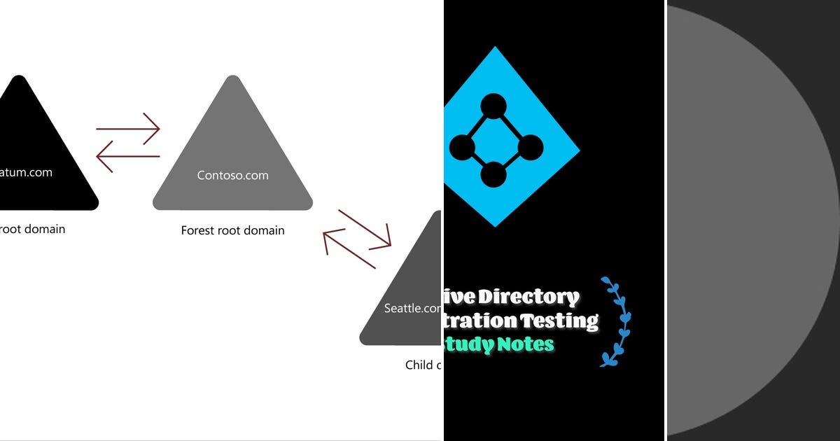 List: AD Pentesting Tutorials | Curated by DuckWrites | Medium
