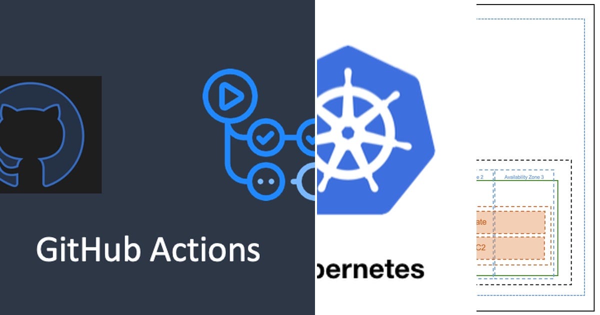 List: GitOps Kubernetes | Curated by Jay Whittier | Medium