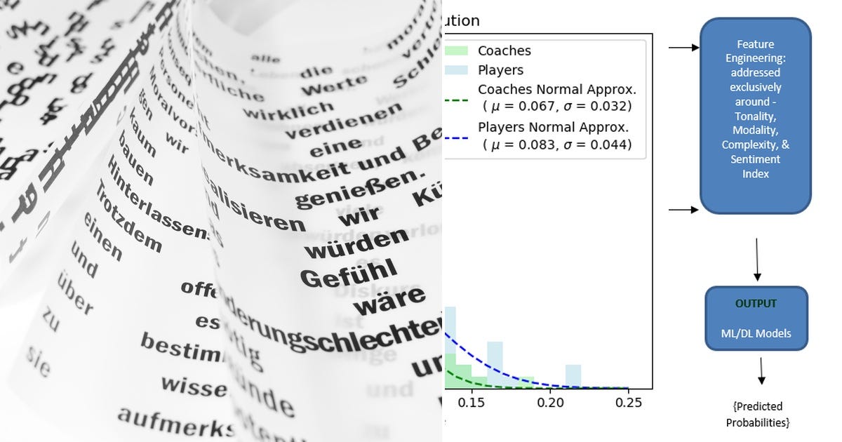 List: NLP | Curated by Carlosgim | Medium
