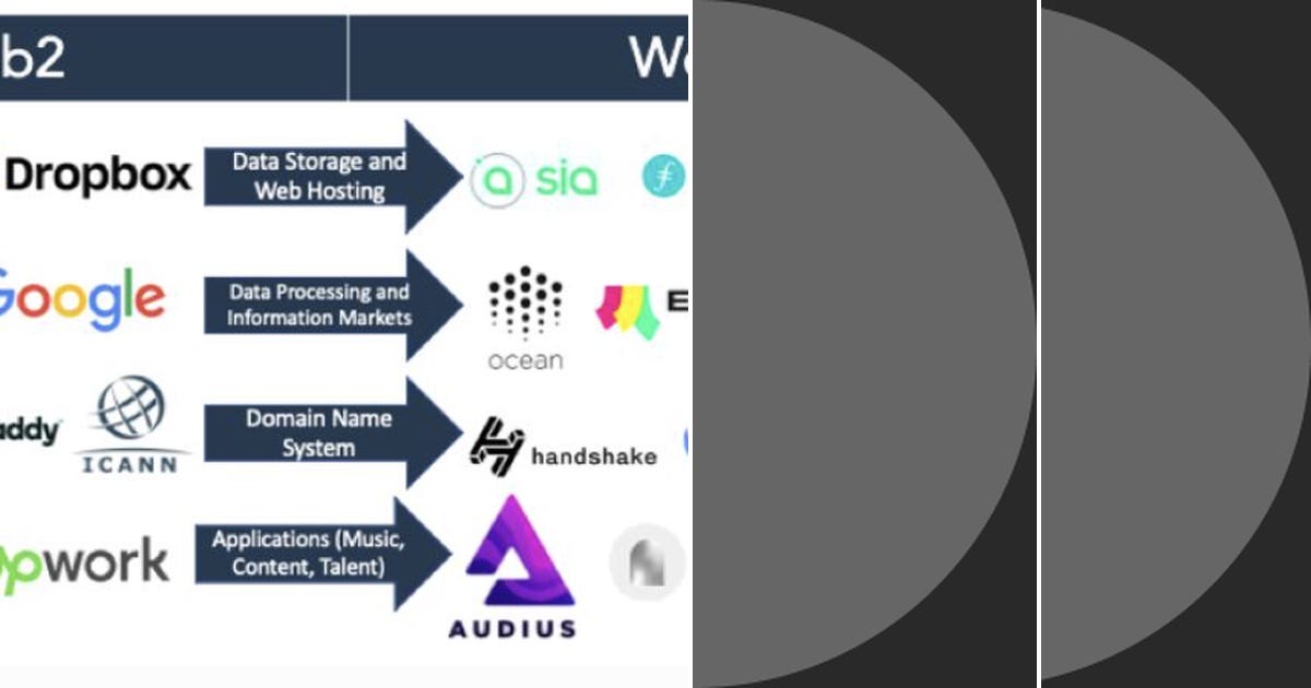 List: Web3-Storage | Curated by lakshmikanth | Medium