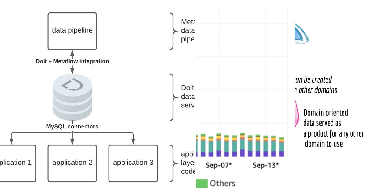 List: Data mesh | Curated by Vinodh Ravi | Medium