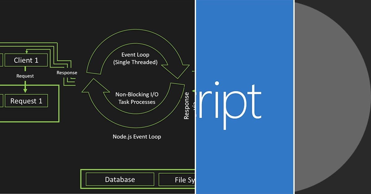 List: Nodejs | Curated by Vivek | Medium