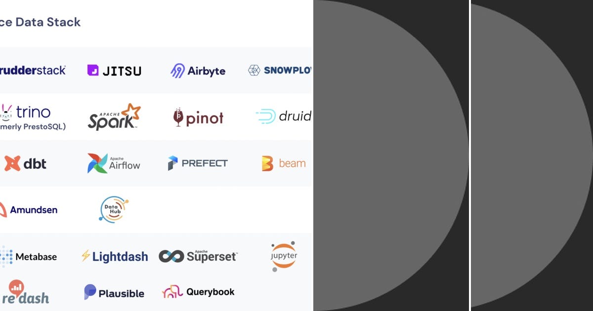 List: data pipeline | Curated by amit | Medium