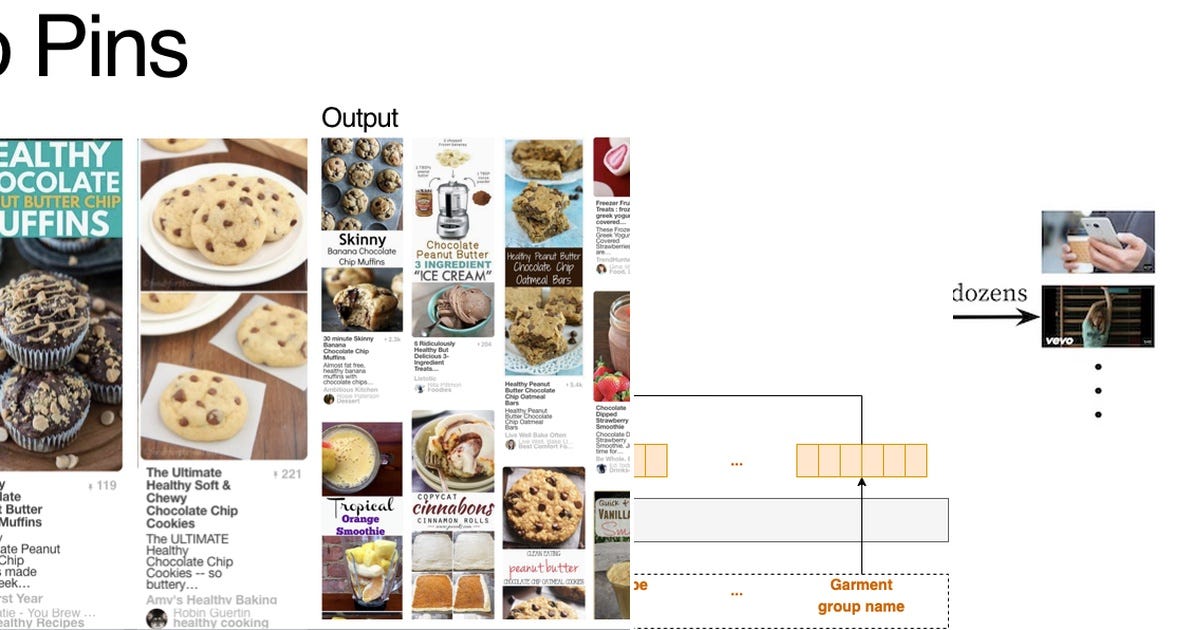 List: RecSys | Curated by Or Zilberman | Medium