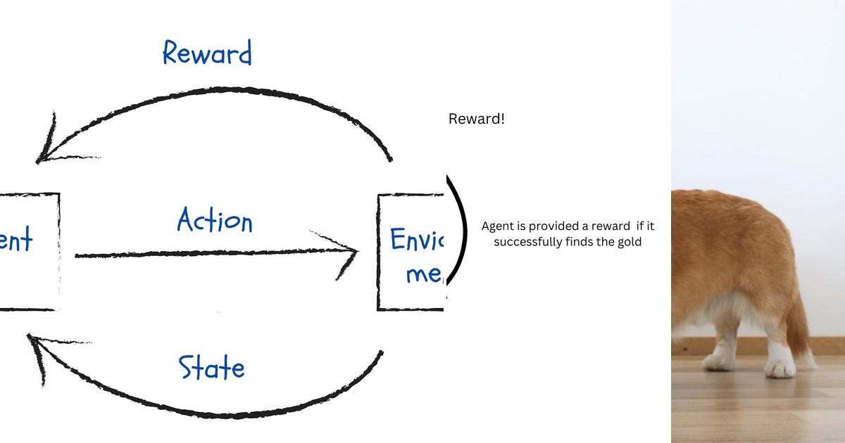 List: Reinforcement Learning | Curated by Michael Perry | Medium