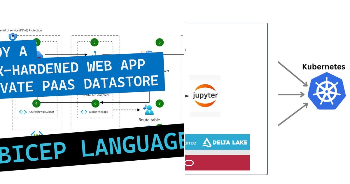 List: Dataops | Curated by Animesh Majumder | Medium