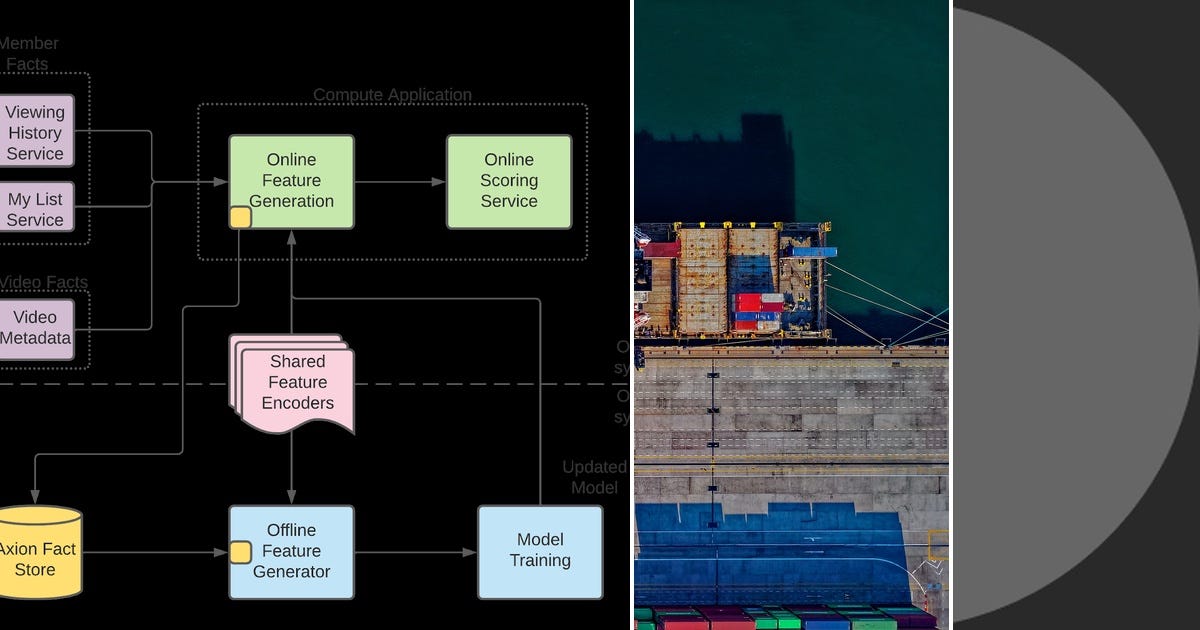 List: ML Engineering | Curated by Dhruvil Karani | Medium