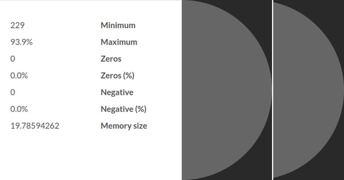 List: Data Science - EDA | Curated by Silvio Luiz | Medium