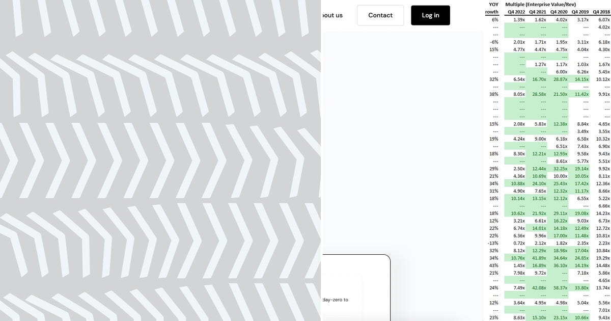 List: VC | Curated by Alexey Ly | Medium