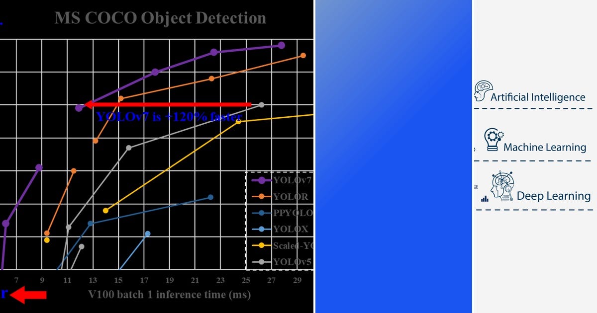 List: python | Curated by shokoufeh hatami | Medium