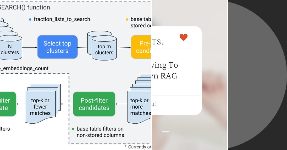 List: RAG | Curated by Sree Vaidyanathan | Medium