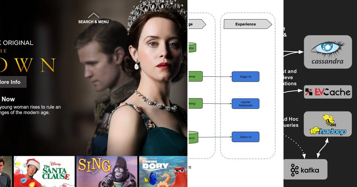 List: Netflix Systems | Curated by Ben | Medium