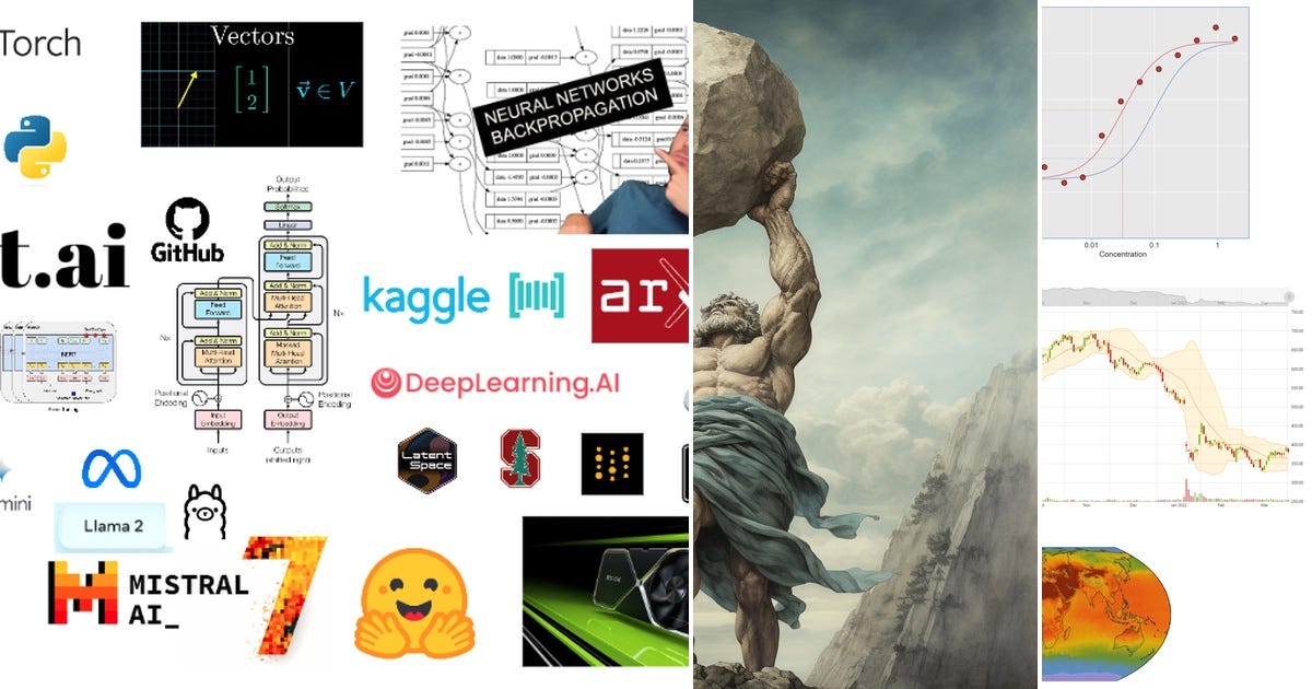 List: Data science | Curated by Phalachandra udupa | Medium