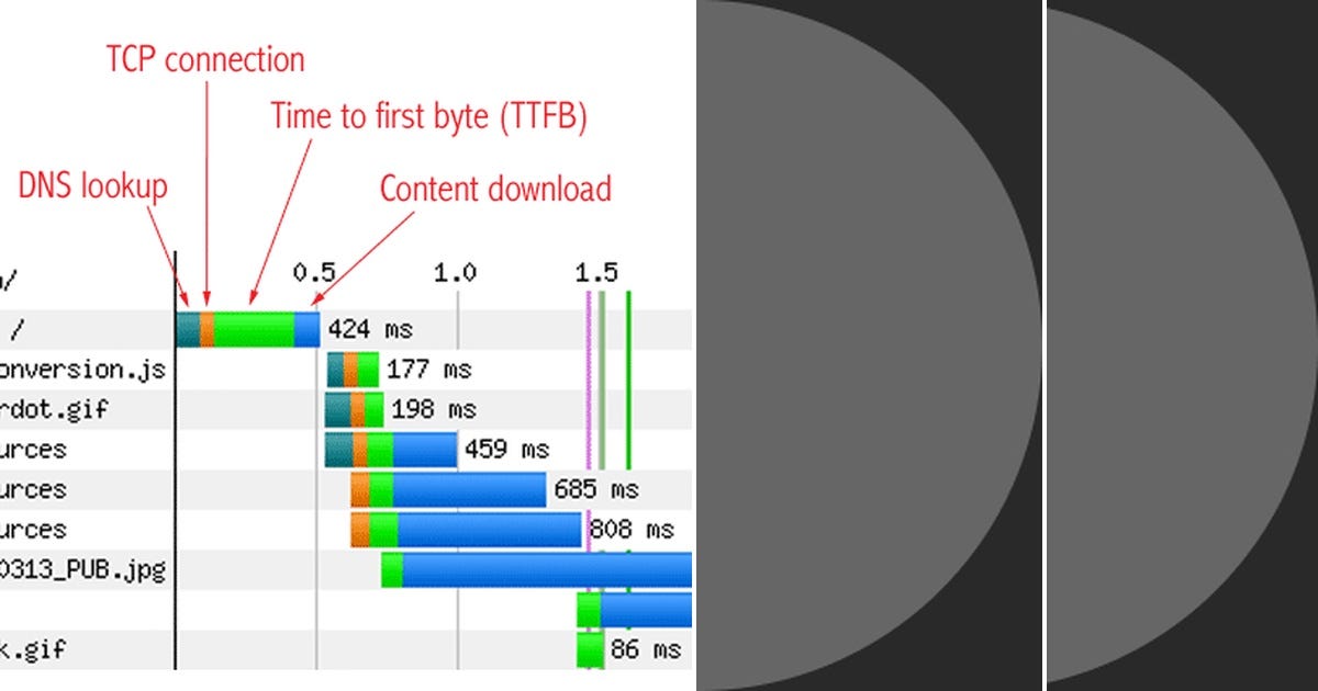 List: Performance | Curated by Quan Pham | Medium