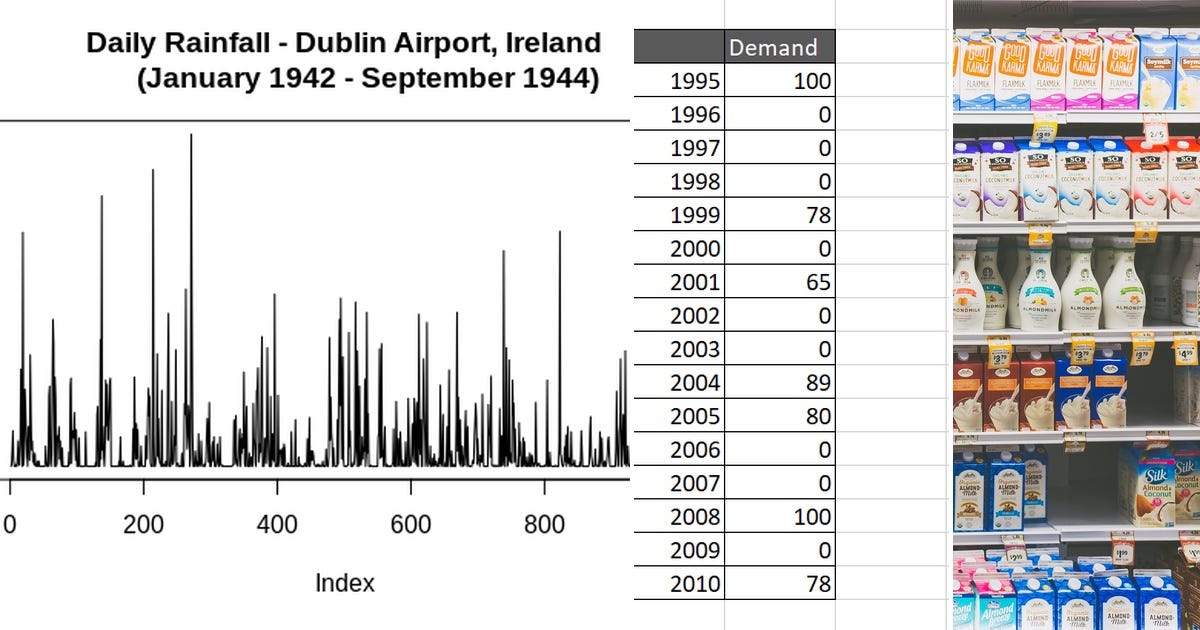 List: Intermittent Time Series | Curated by Gustav Yeung Kwong Fung ...