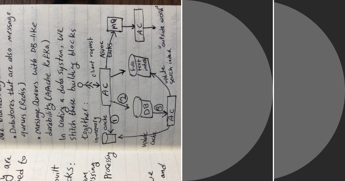 List: Interview Prep | Curated by Vrushti Joshi | Medium