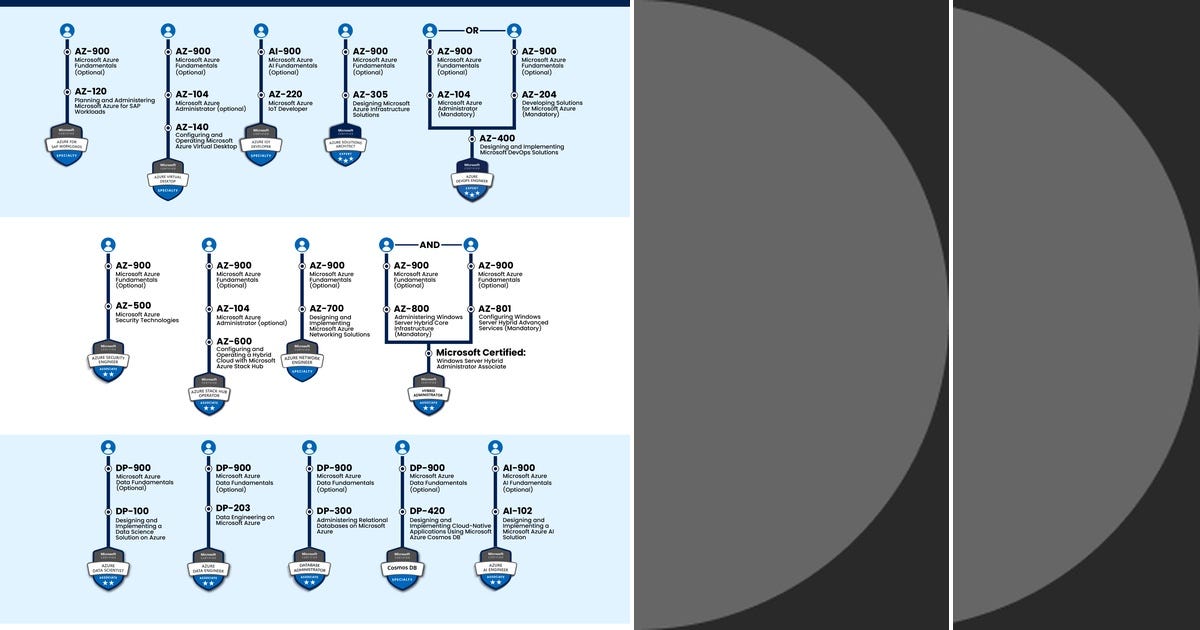 List: Azure | Curated by Miryang Kim | Medium