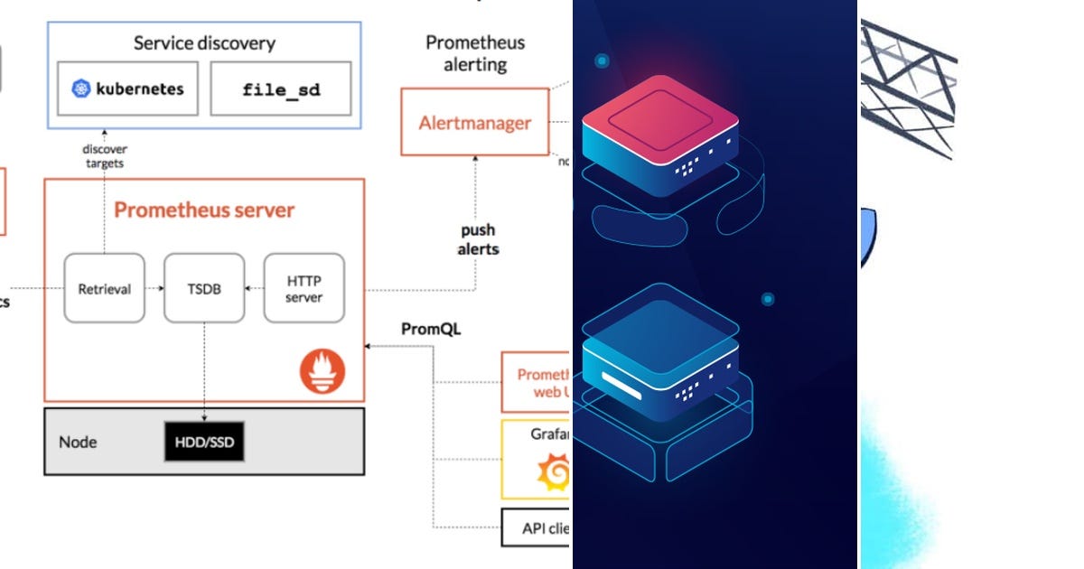 List: Docker | Curated by Sudhakar Sabbana | Medium