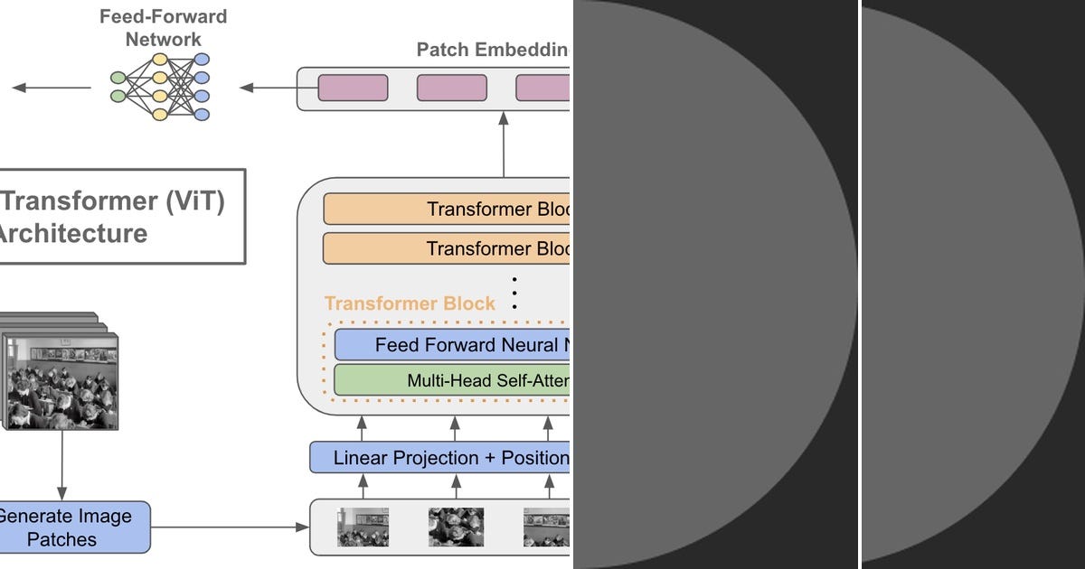 List: Computer Vision | Curated by Shaun Gittens | Medium