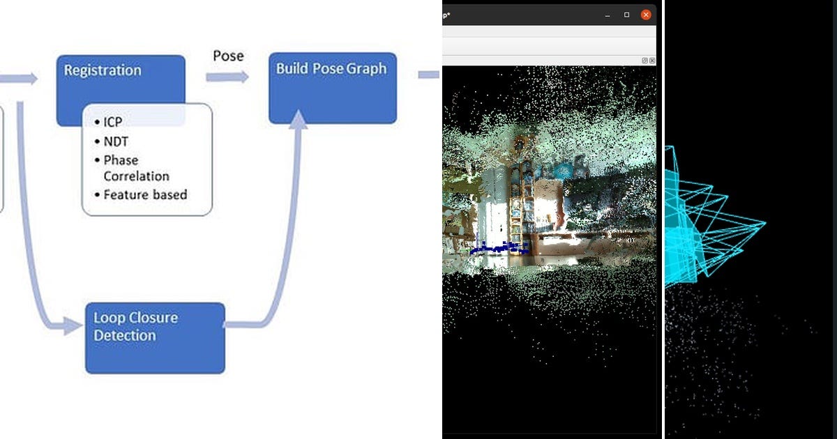 List: VSLAM | Curated by S.Siddharth | Medium