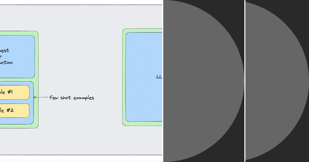 List: Few-Shot Prompting. | Curated by Peter Malmkjaer | Medium