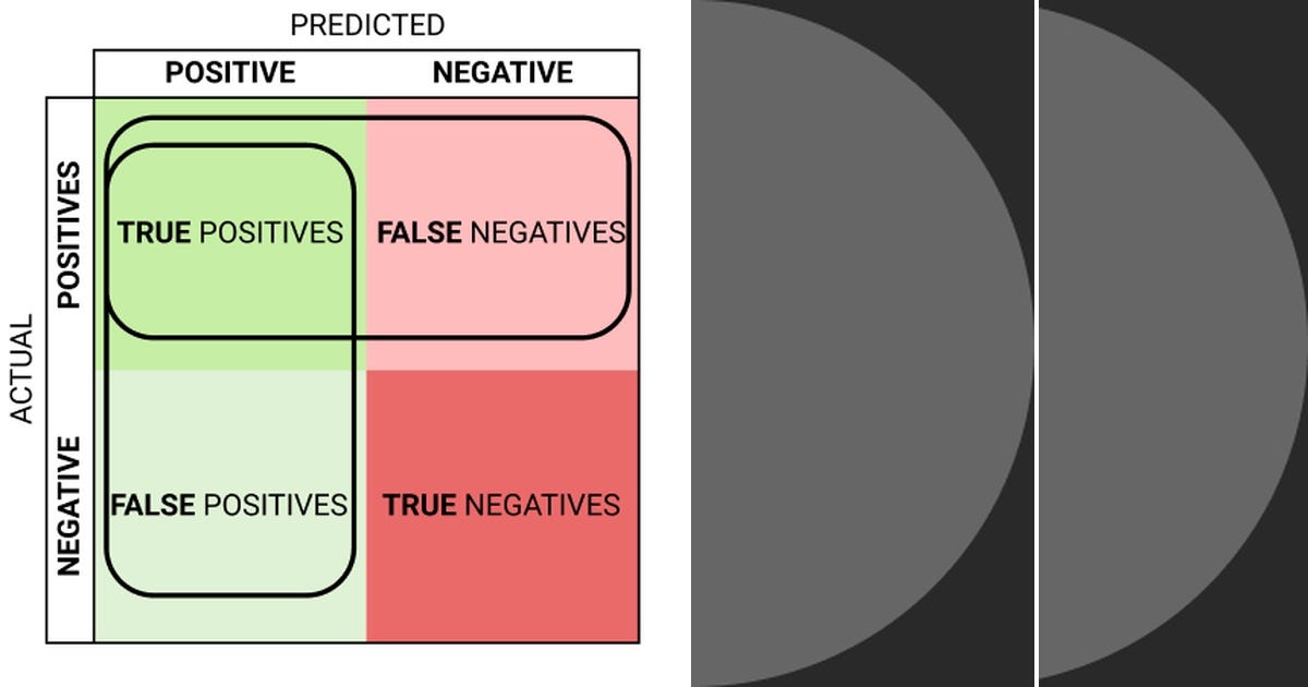 List: Precision vs Recall | Curated by KraJ | Medium