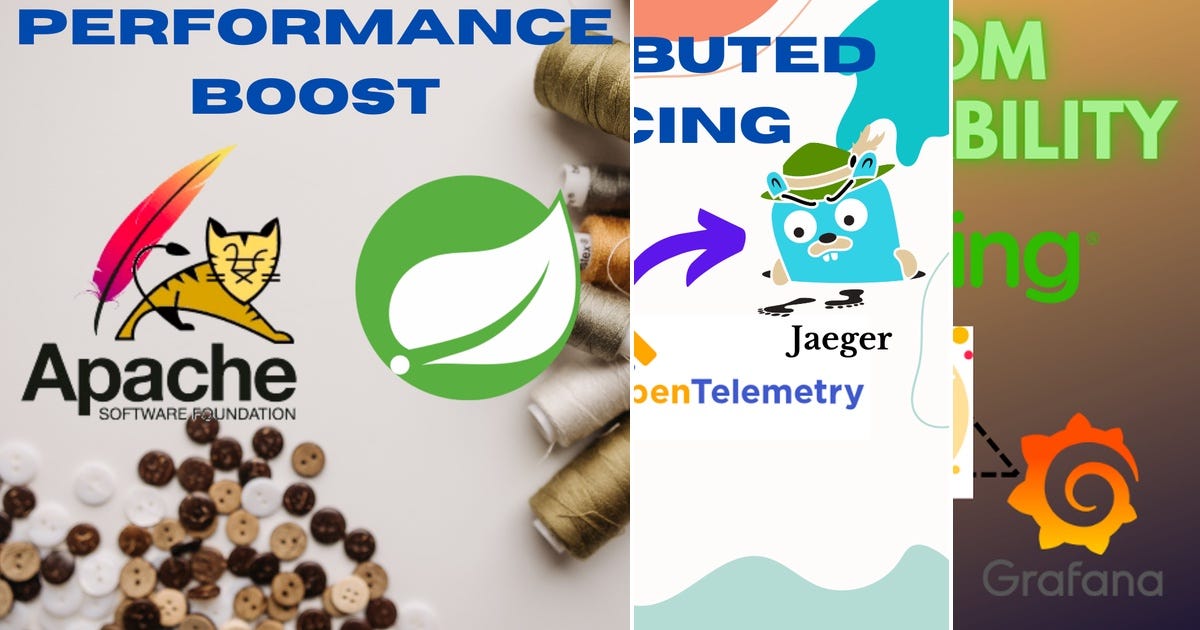 List: Spring Framework | Curated by Amit Himani | Medium