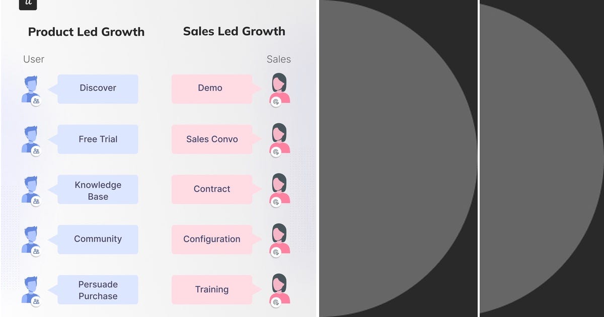 List: Growth | Curated by ANKIT MITTAL | Medium