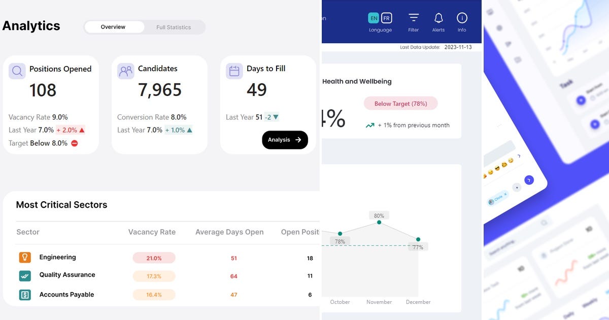 List: Power BI - Display | Curated by Kinesis-Insights | Medium