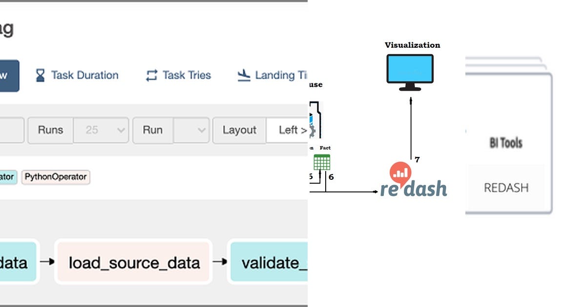 List: Airflow | Curated by Bill Mallett | Medium