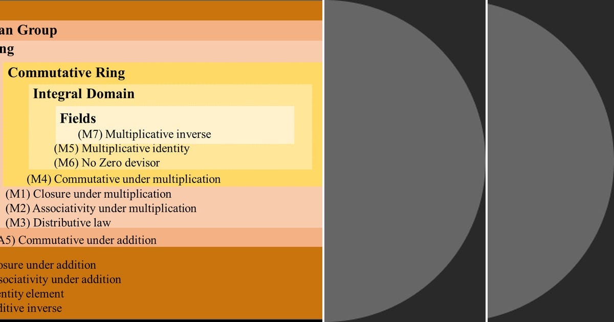 List: Cryptography | Curated by Mahender Kumar | Medium