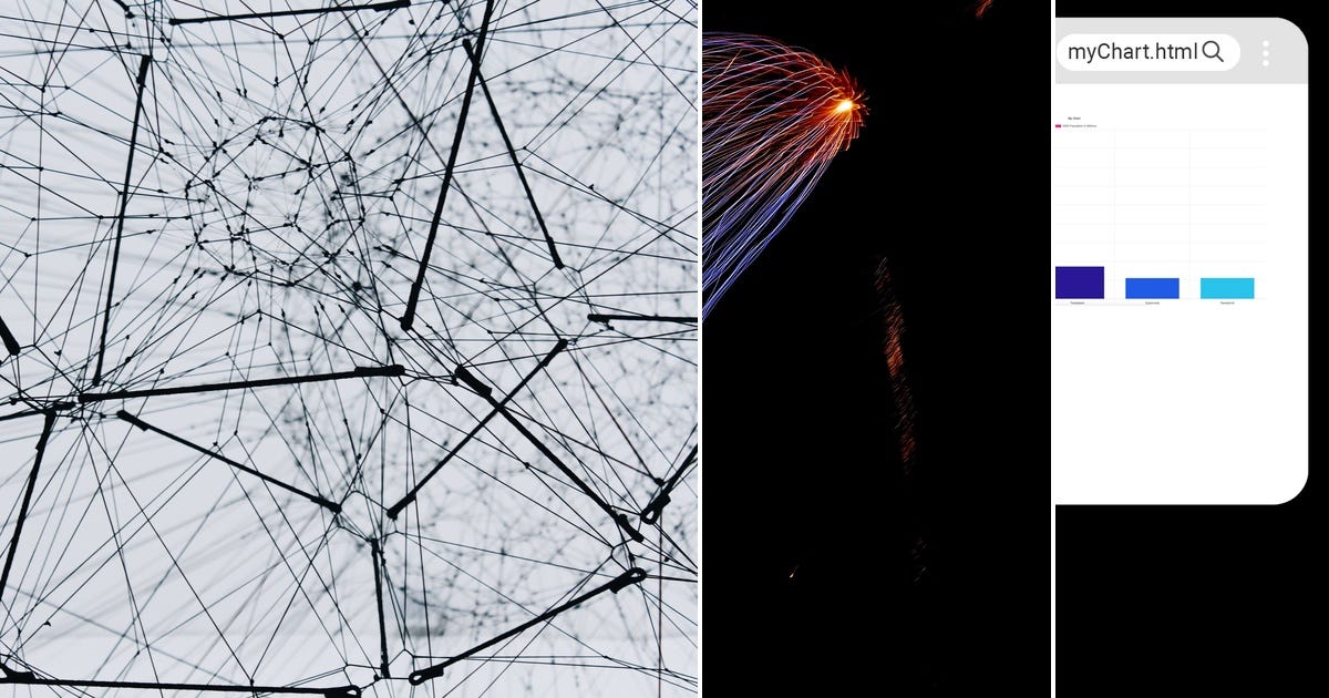 List: Python viz | Curated by Yijin Ouyang | Medium