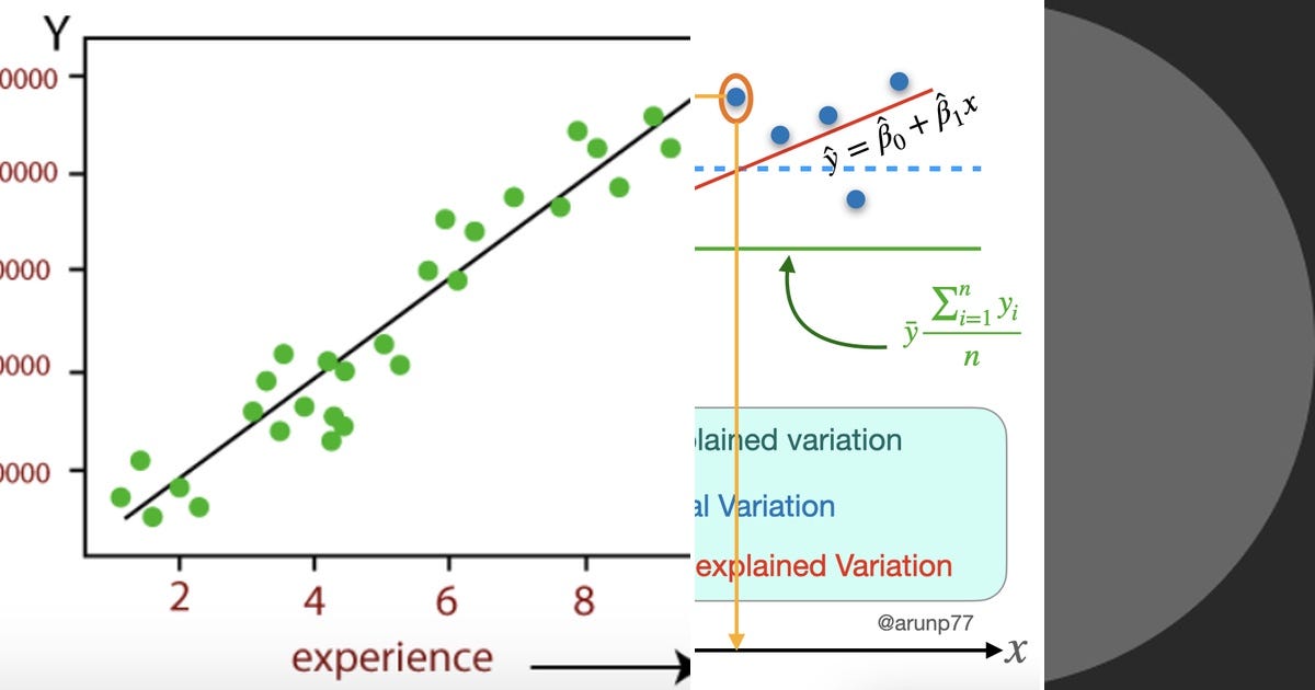 List: Regression: SSE, SSR, SST | Curated by Hiroshi Thurber | Medium